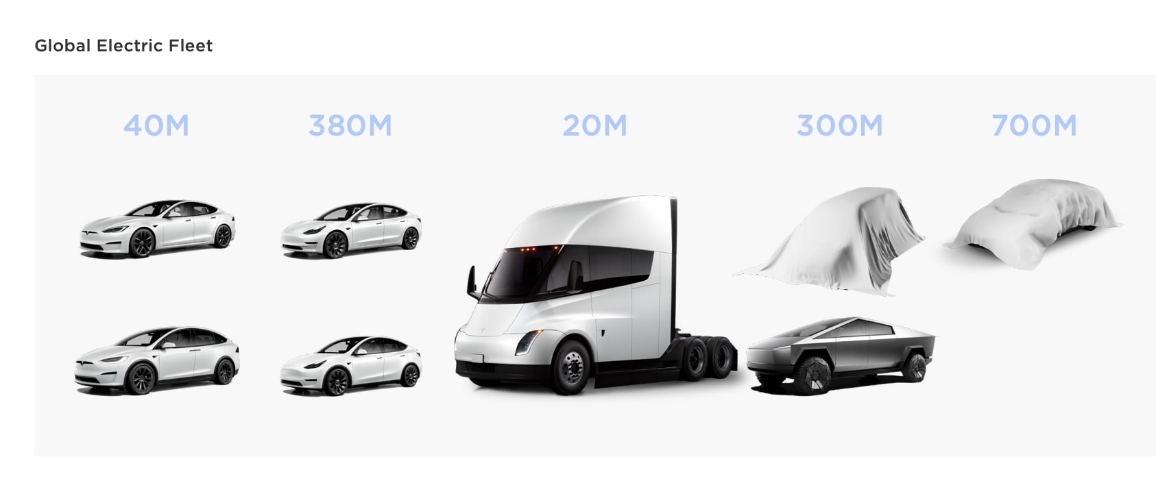 Tesla Masterplan Part 3 Describes Potential of Cybertruck, Cybervan and ...