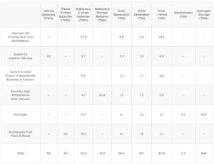 Tesla Master Plan 3 Detailed Plan for Global Electrification ...