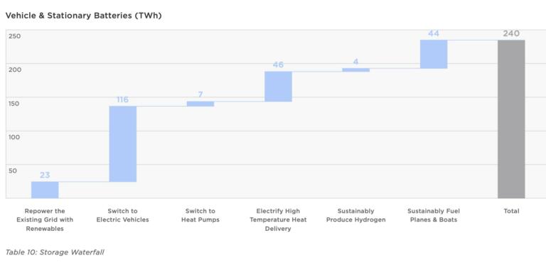 Tesla Master Plan 3 Detailed Plan for Global Electrification ...