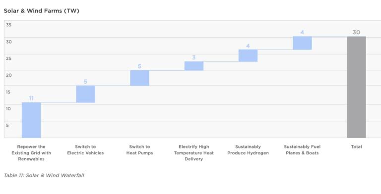 Tesla Master Plan 3 Detailed Plan for Global Electrification ...