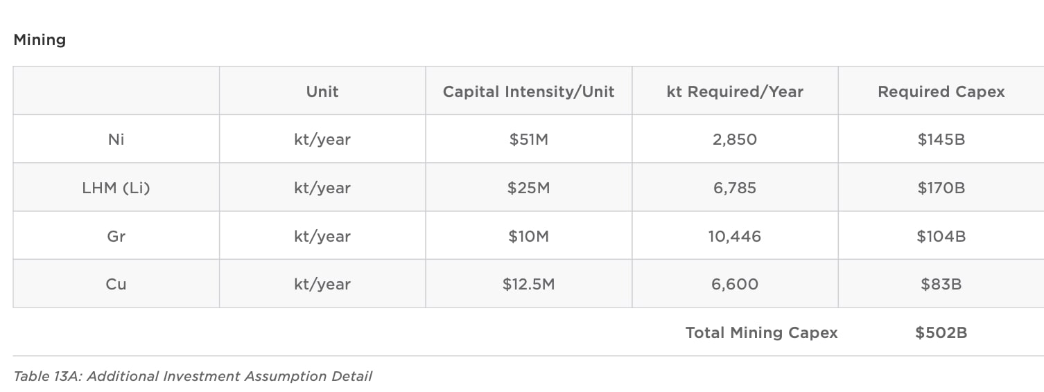 Tesla Master Plan 3 Detailed Plan for Global Electrification ...