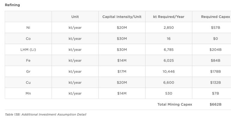 Tesla Master Plan 3 Detailed Plan for Global Electrification ...