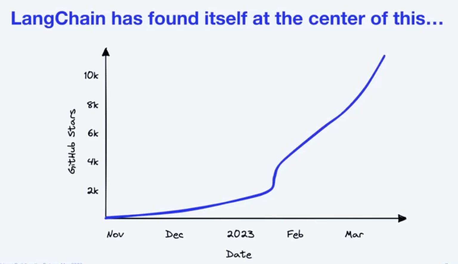 Improving Large Language Models With Langchain and Pinecone | NextBigFuture.com