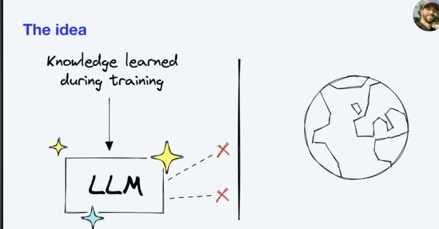 Improving Large Language Models With Langchain and Pinecone ...