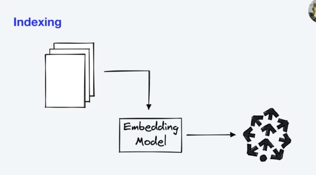 Improving Large Language Models With Langchain and Pinecone ...