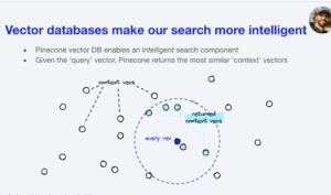 Improving Large Language Models With Langchain and Pinecone ...