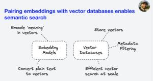 Improving Large Language Models With Langchain and Pinecone | NextBigFuture.com