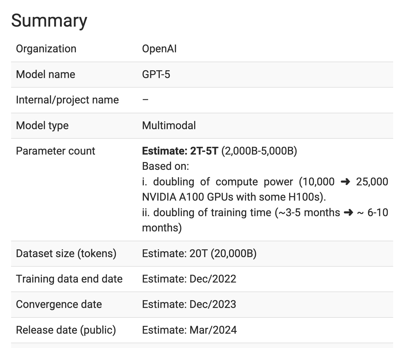 Six Big AI Projects in the Race Beyond 2 Trillion Parameters ...