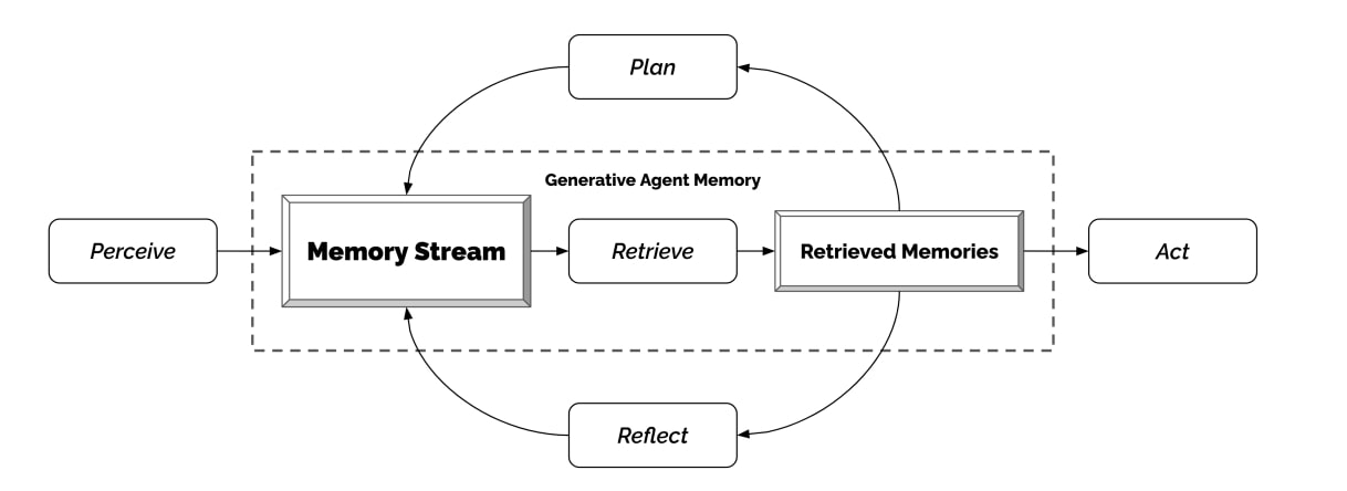 Generative AI Agents Simulate Real Human Behavior | NextBigFuture.com