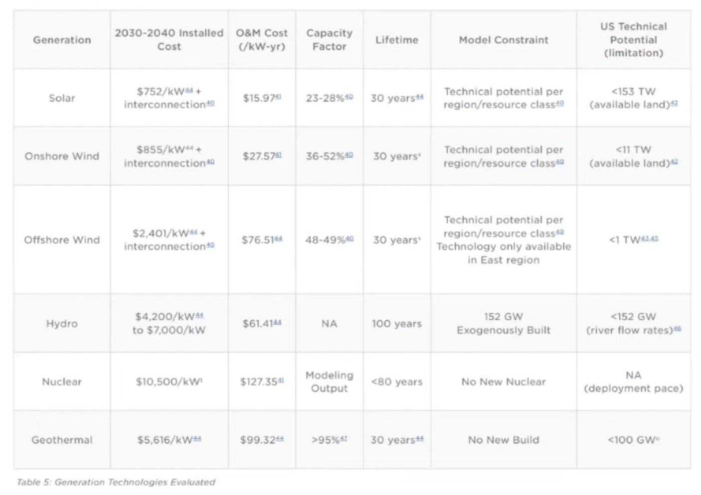 Tesla Master Plan 3 Says World Will Need 600,000 Megapacks Each Year ...