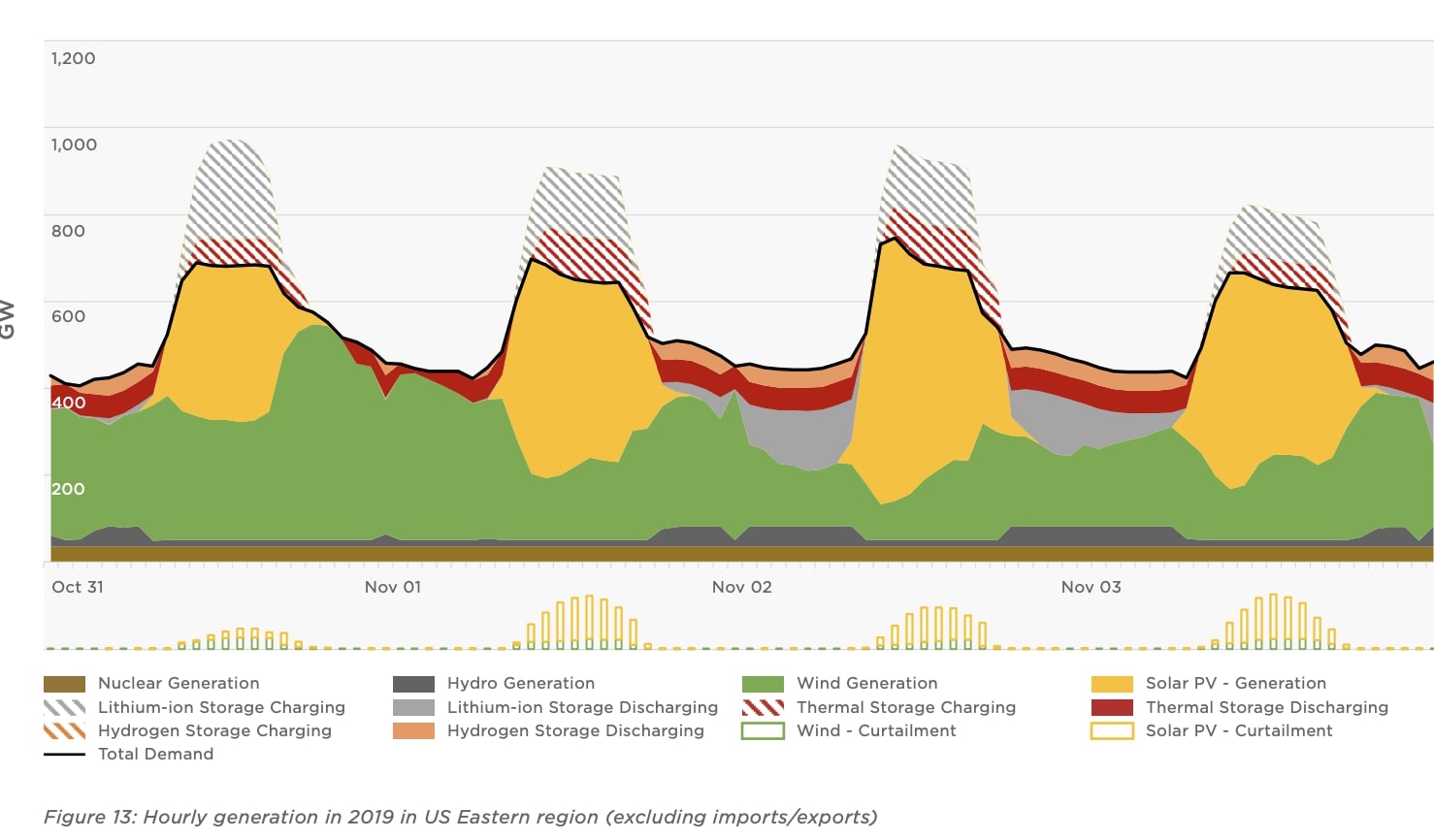 Tesla Master Plan 3 Says World Will Need 600,000 Megapacks Each Year ...
