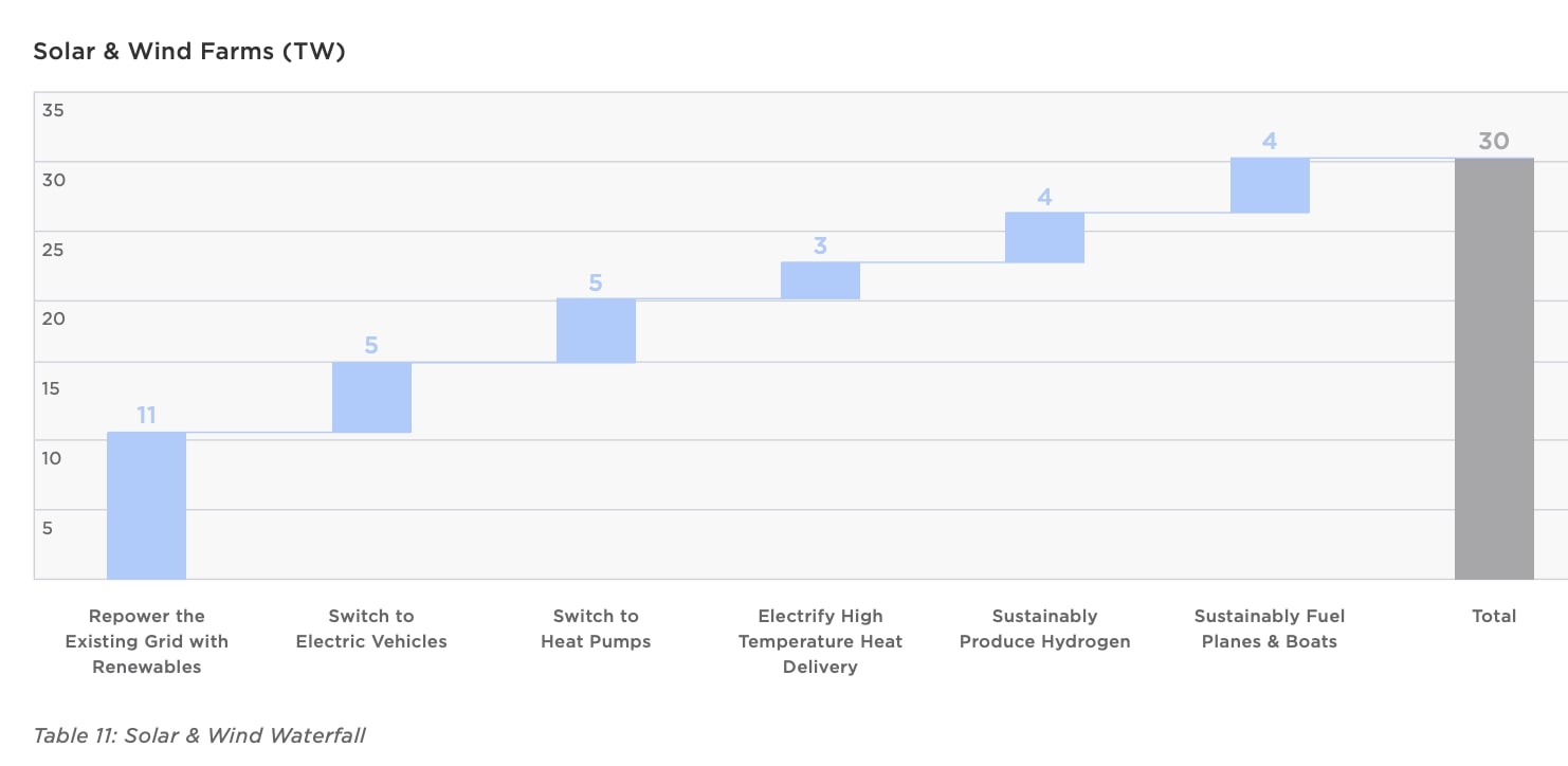 Tesla Megapacks Should Generate $400 Billion per Year in 2030 and $1 ...