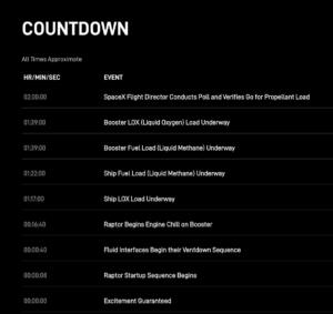 SpaceX Starship Test Flight Timeline | NextBigFuture.com