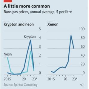 Business Avoided and Fixed Neon Shortage From Russia-Ukraine War ...