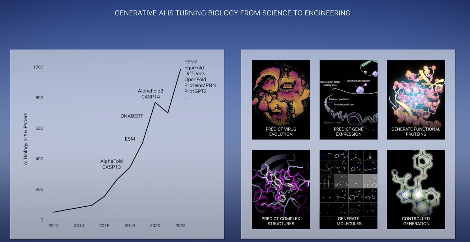 Nvidia Generative AI Models for Medical Imaging | NextBigFuture.com