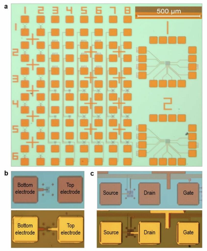 Atomically Thin Memristors - Hybrid 2D/CMOS Microchips for Memristive ...