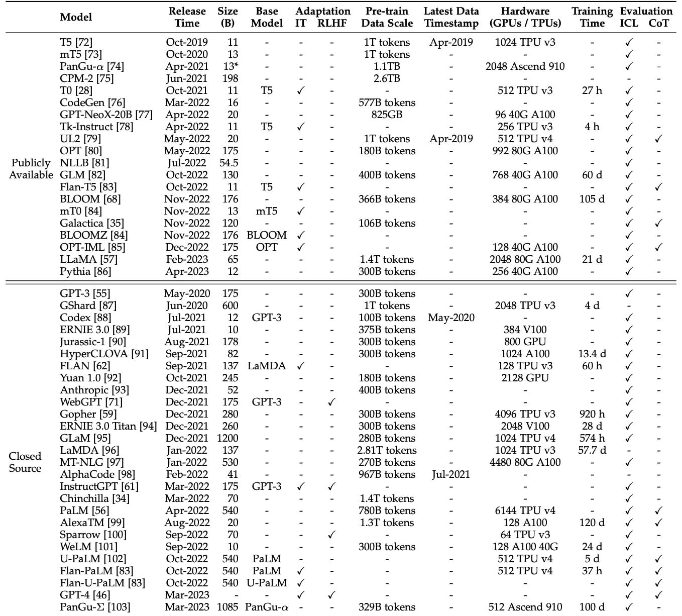 Evaluating Large Language Models | NextBigFuture.com