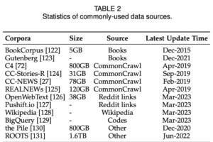 Evaluating Large Language Models | NextBigFuture.com