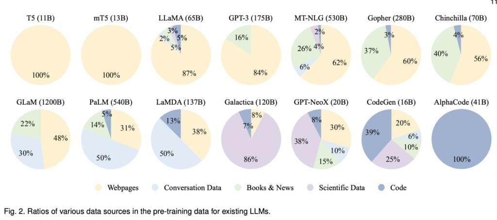 Evaluating Large Language Models | NextBigFuture.com