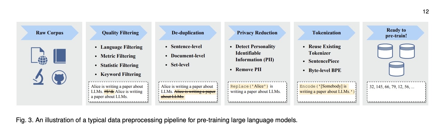 Evaluating Large Language Models | NextBigFuture.com
