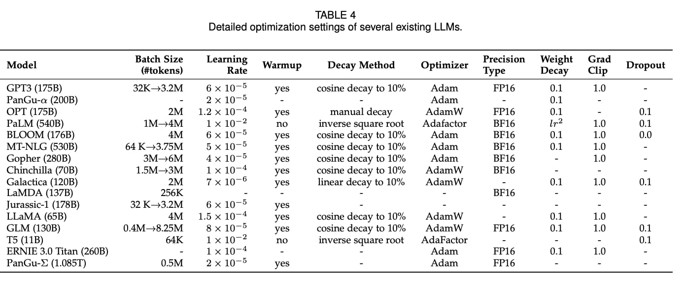 Evaluating Large Language Models | NextBigFuture.com