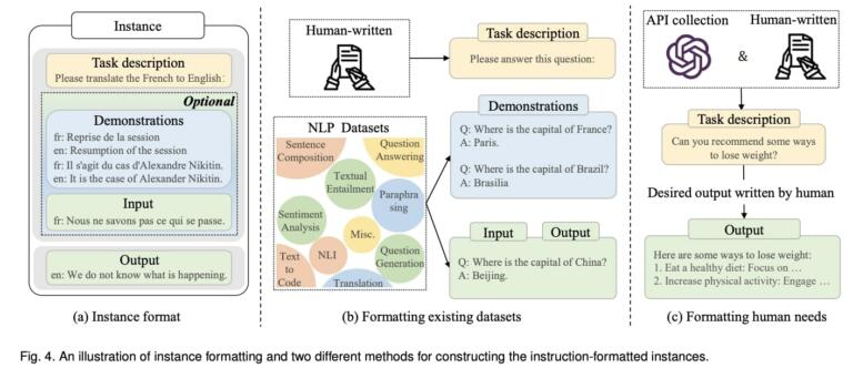 Evaluating Large Language Models | NextBigFuture.com