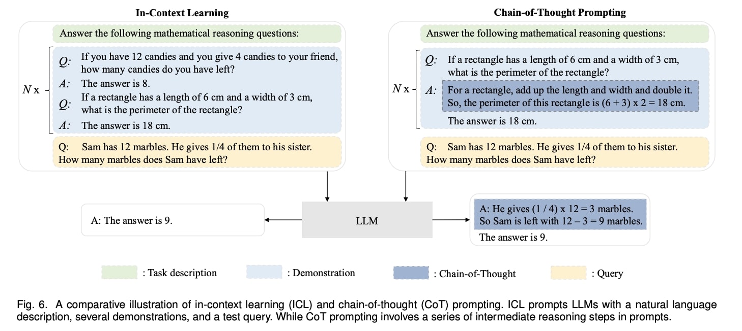 Evaluating Large Language Models | NextBigFuture.com