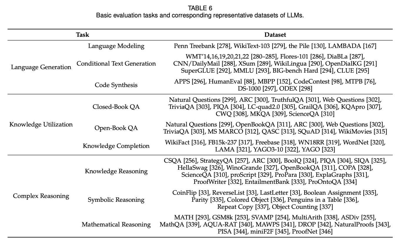 Evaluating Large Language Models | NextBigFuture.com