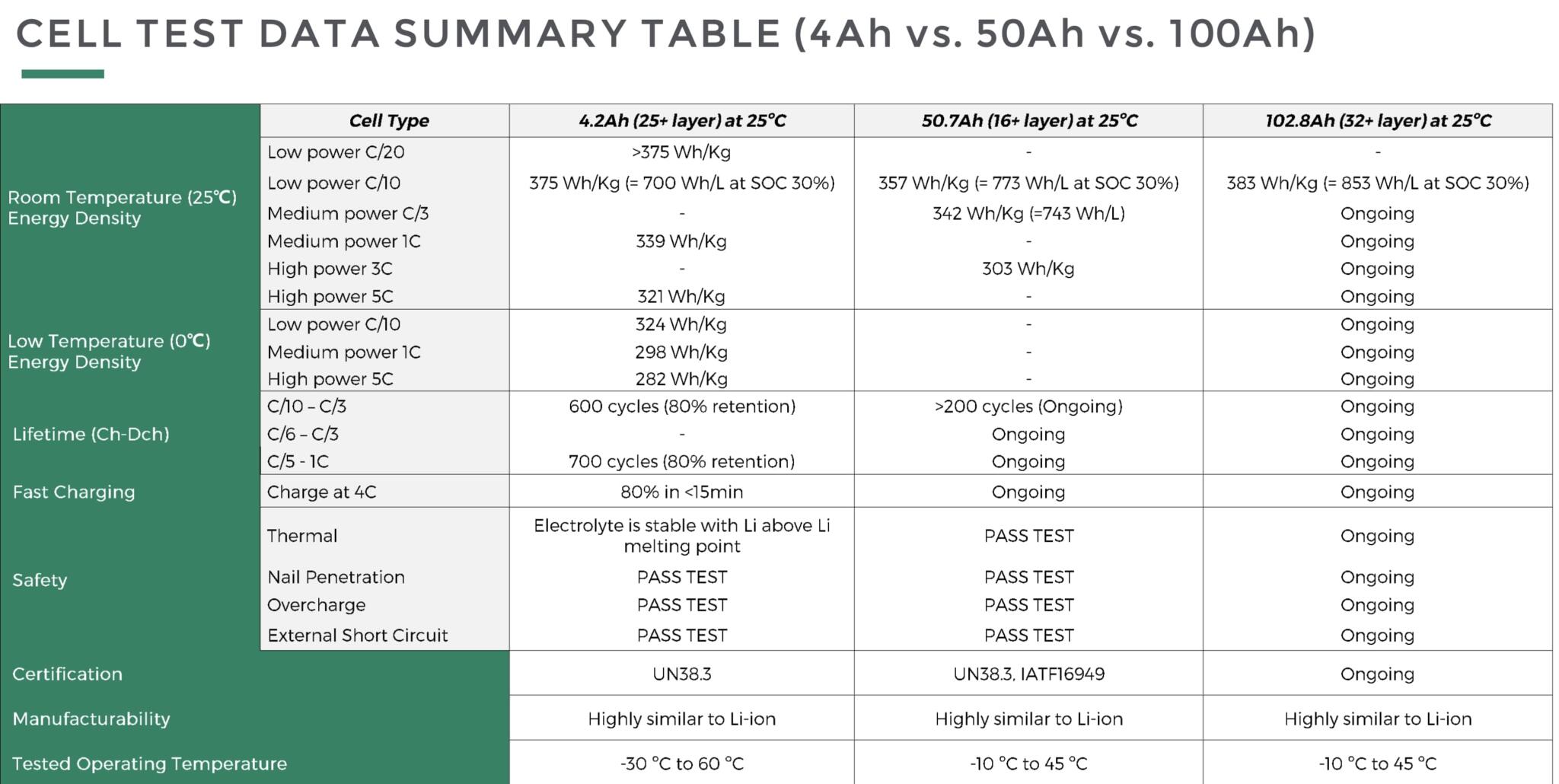 Lithium Metal and Advanced CATL Batteries to Double the Range of EVs ...