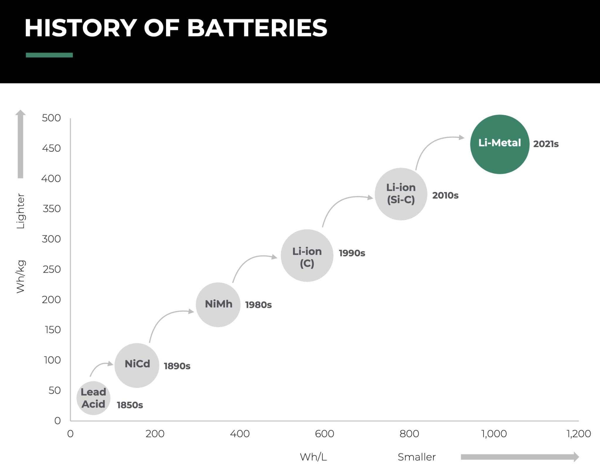 Lithium Metal and Advanced CATL Batteries to Double the Range of EVs ...