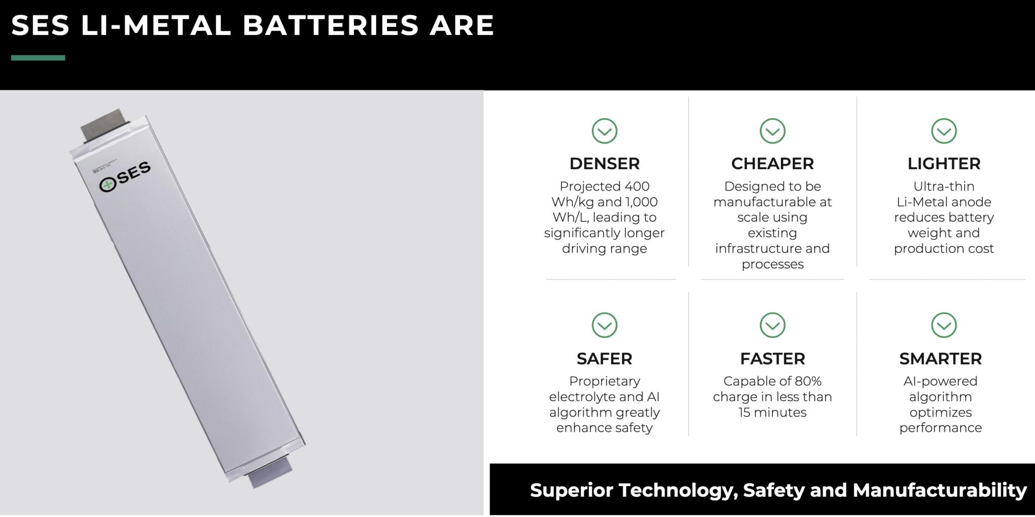 Lithium Metal and Advanced CATL Batteries to Double the Range of EVs ...