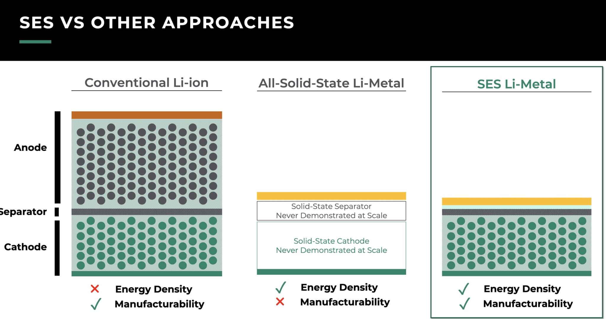 Lithium Metal and Advanced CATL Batteries to Double the Range of EVs ...