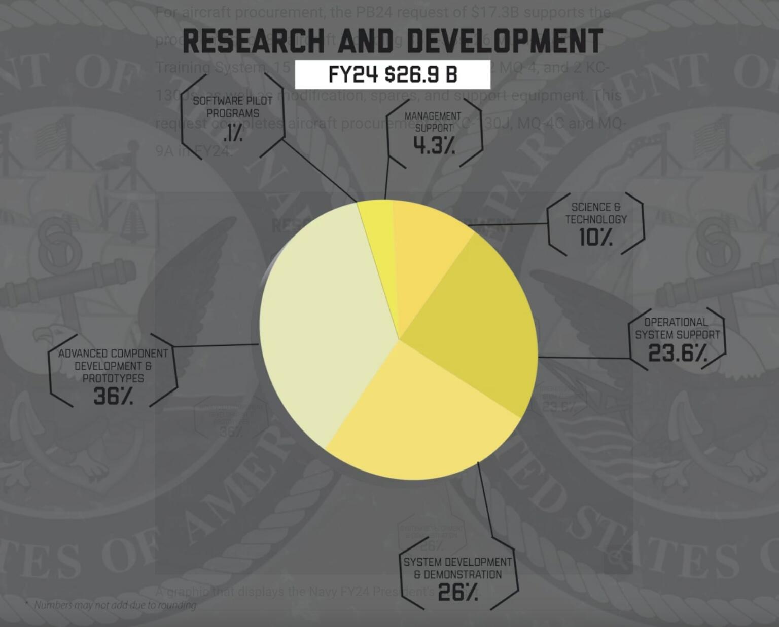 Next Generation US Navy Destroyers 2032 | NextBigFuture.com
