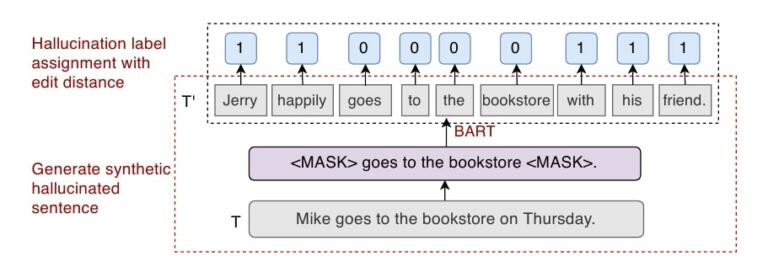 Detecting, Preventing and Fixing Hallucinated ChatGPT Results | NextBigFuture.com