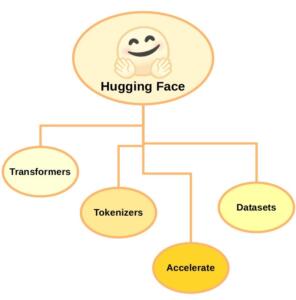 HuggingFace Launches Open HuggingChat and OpenAI Will Offer ChatGPT Business | NextBigFuture.com