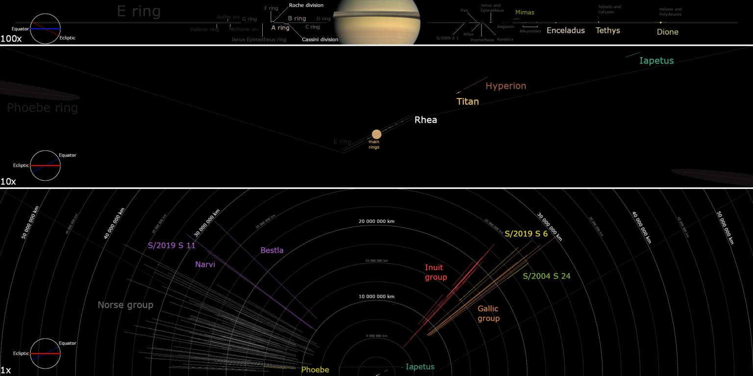 Minor Planet Center Confirms 117 Moons for Saturn | NextBigFuture.com
