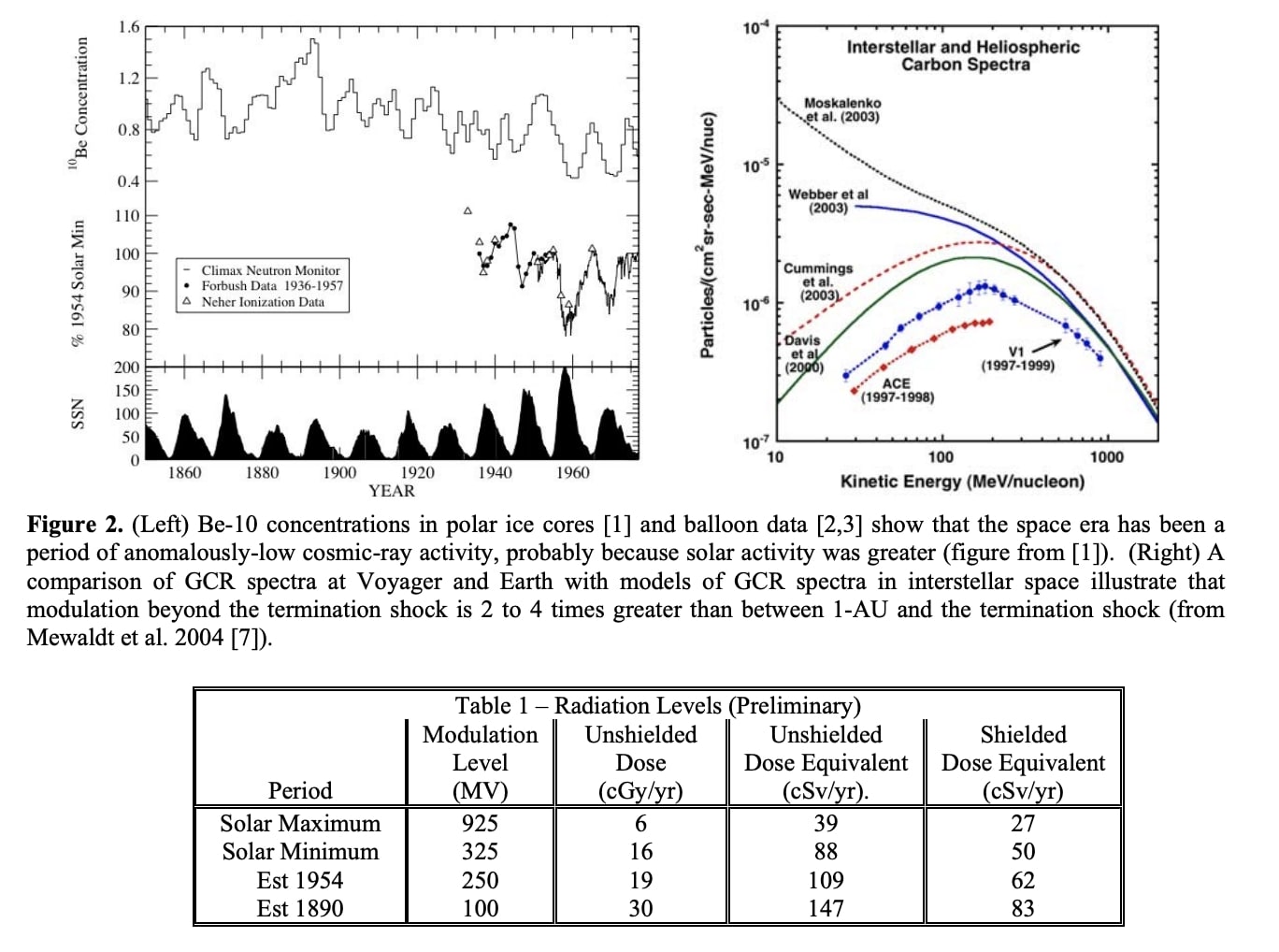 Giant Cyclers for Radiation Safe Earth to Mars Journeys | NextBigFuture.com