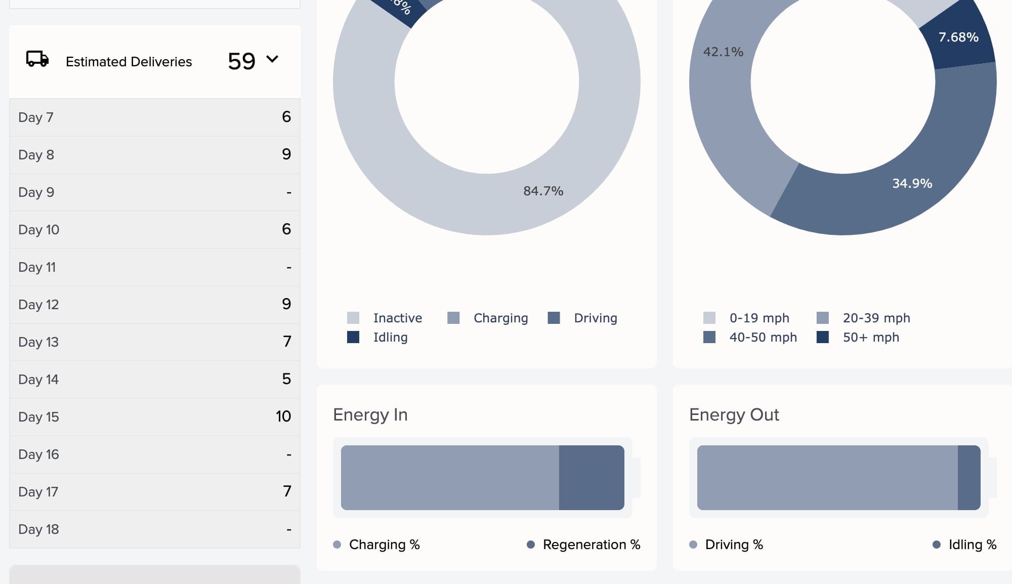 Three Weeks of Data Measurements and Testing on Pepsi Tesla Semis at ...