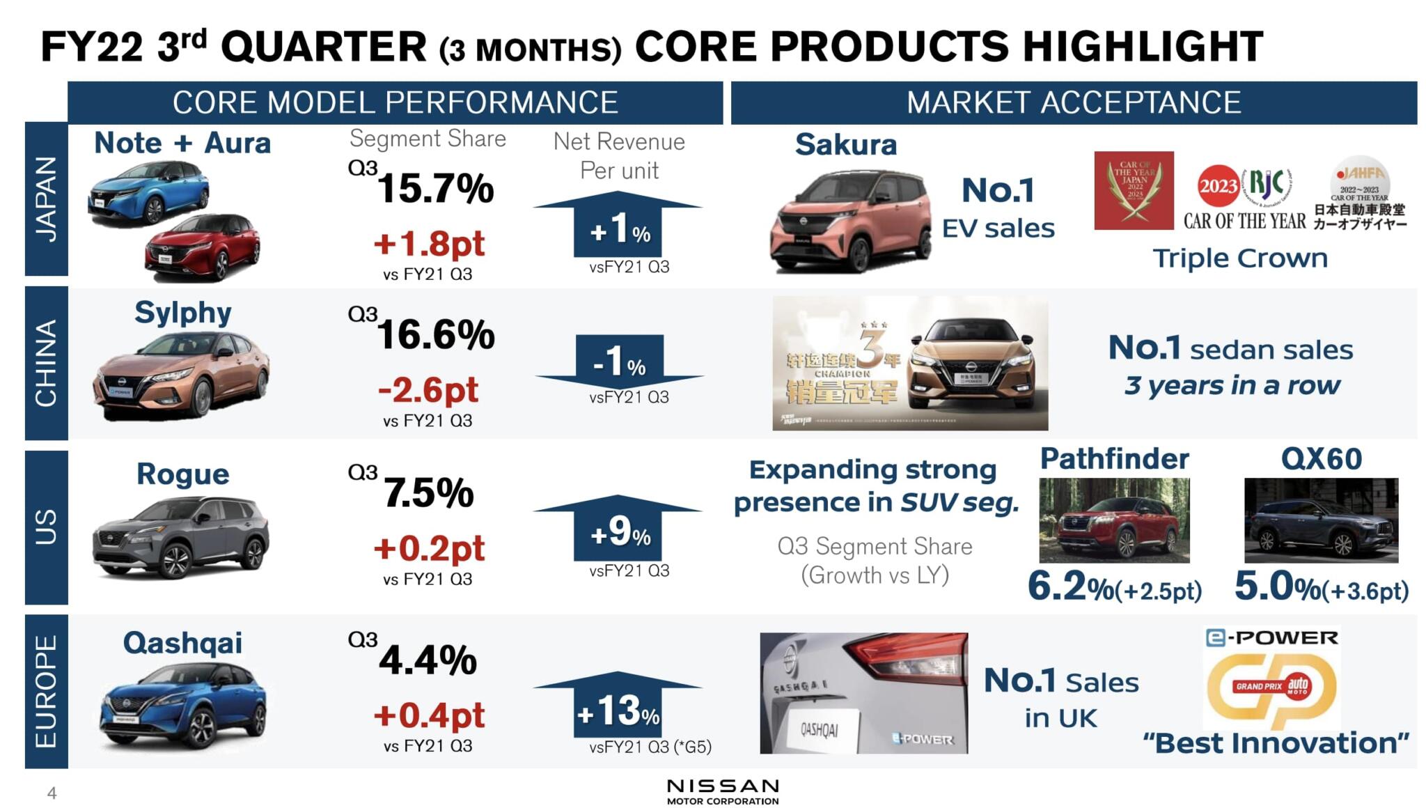 Gas Car Sales Collapsing in China Now and Will Collapse in Europe By ...