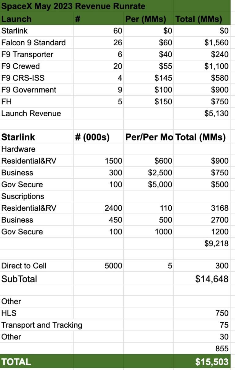 SpaceX Completing Starlink Dish Factory | NextBigFuture.com