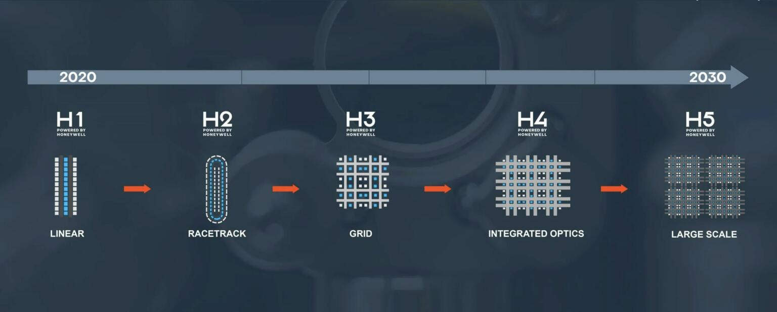 Quantinuum Trapped Ion Quantum Computer Compute World Record 100 Times ...