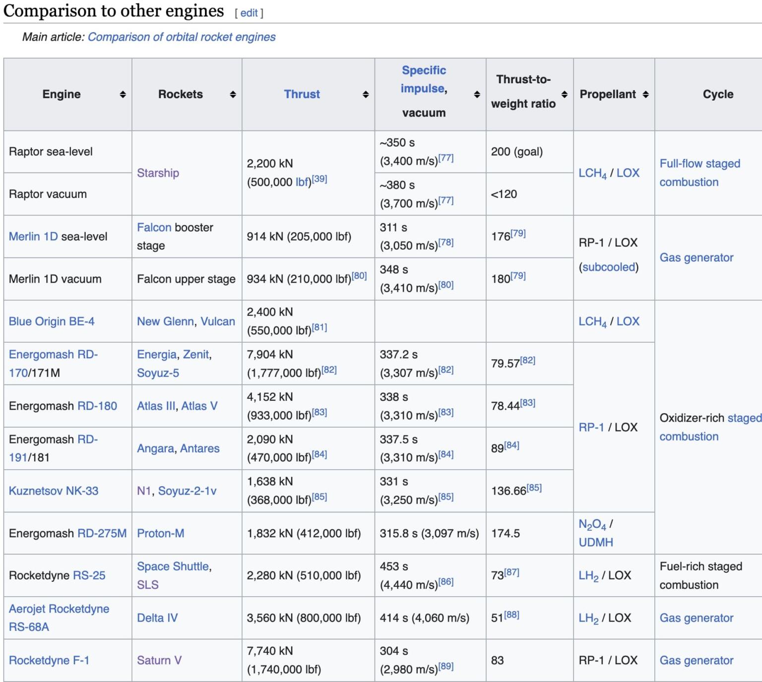 SpaceX Raptor 2 Engines | NextBigFuture.com