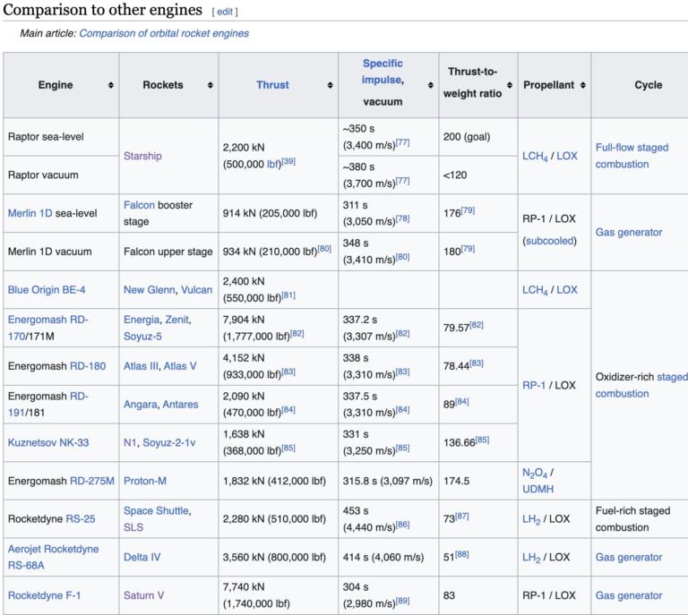 SpaceX Raptor 2 Engines | NextBigFuture.com