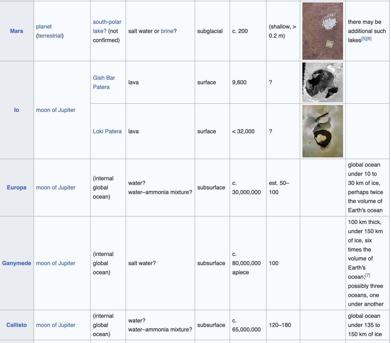 NASA Finds Four More Moon Oceans in the Solar System so About 20 Water ...
