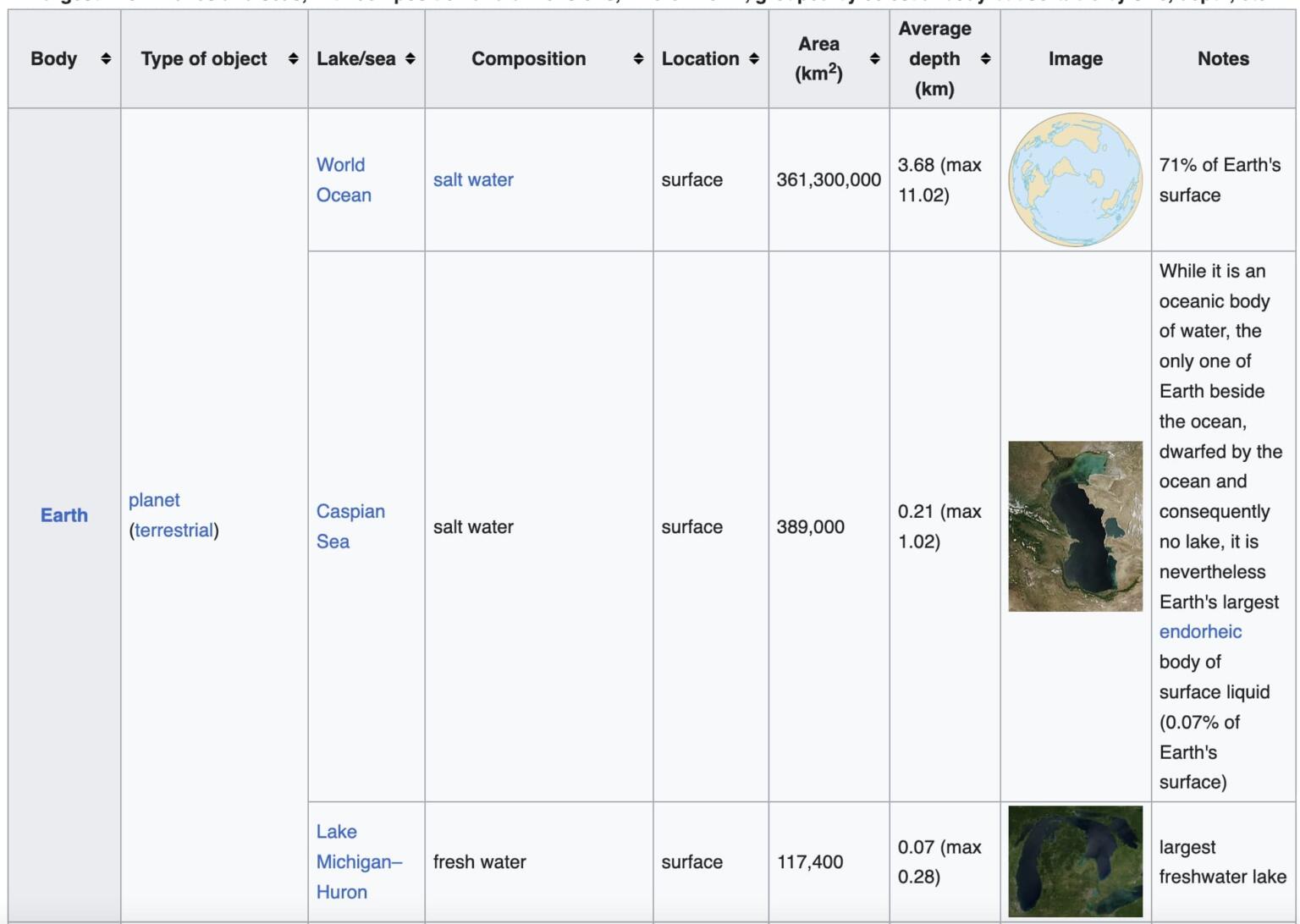 NASA Finds Four More Moon Oceans in the Solar System so About 20 Water ...