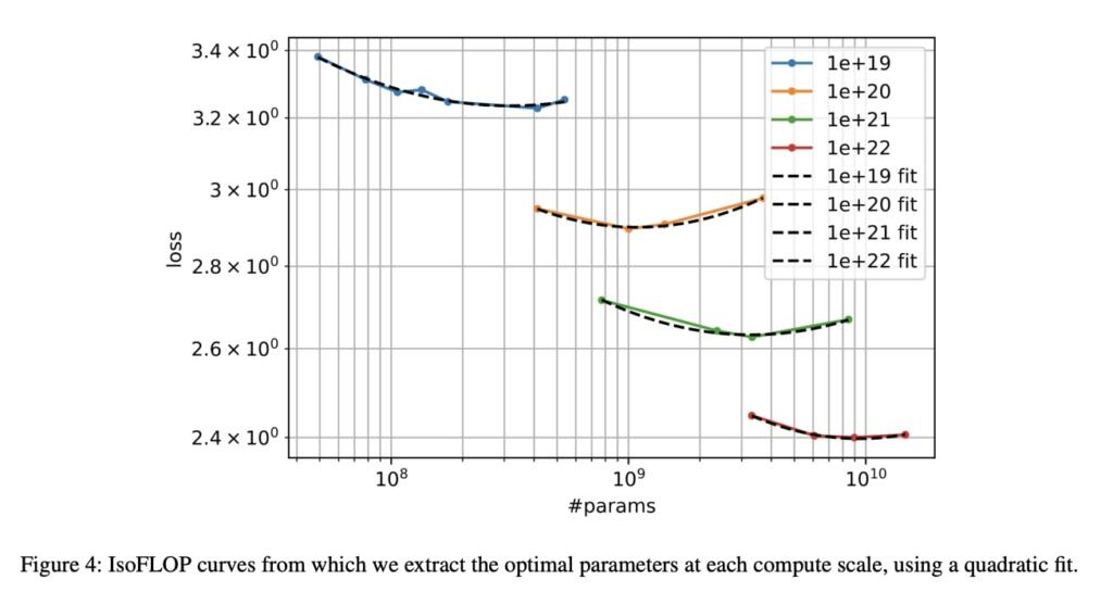 More AI Breakthroughs and Reaching AGI | NextBigFuture.com