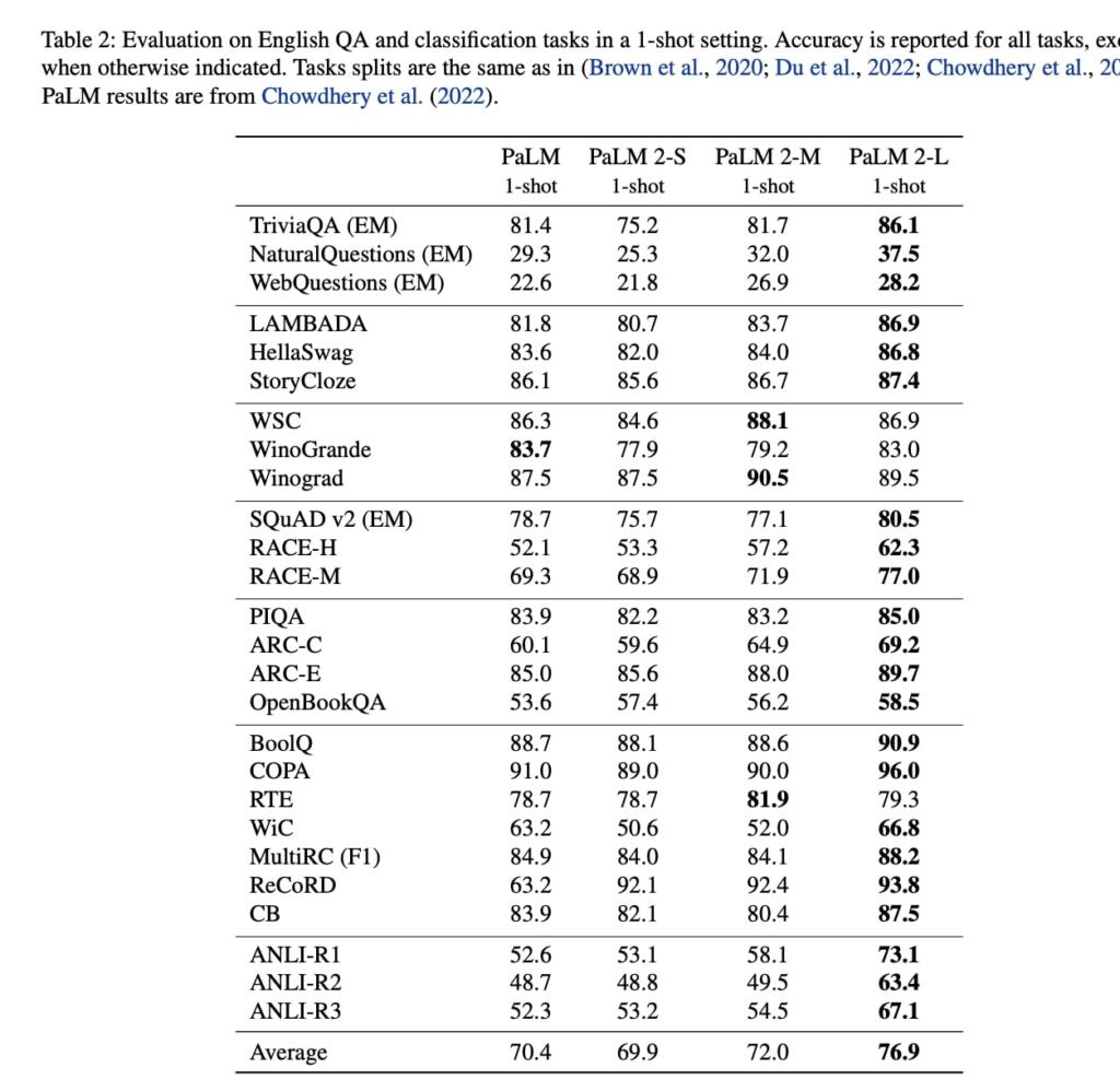 More AI Breakthroughs and Reaching AGI | NextBigFuture.com