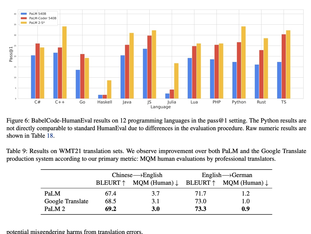 More AI Breakthroughs and Reaching AGI | NextBigFuture.com