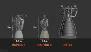 SpaceX Further Improves the Raptor 3 Engine | NextBigFuture.com