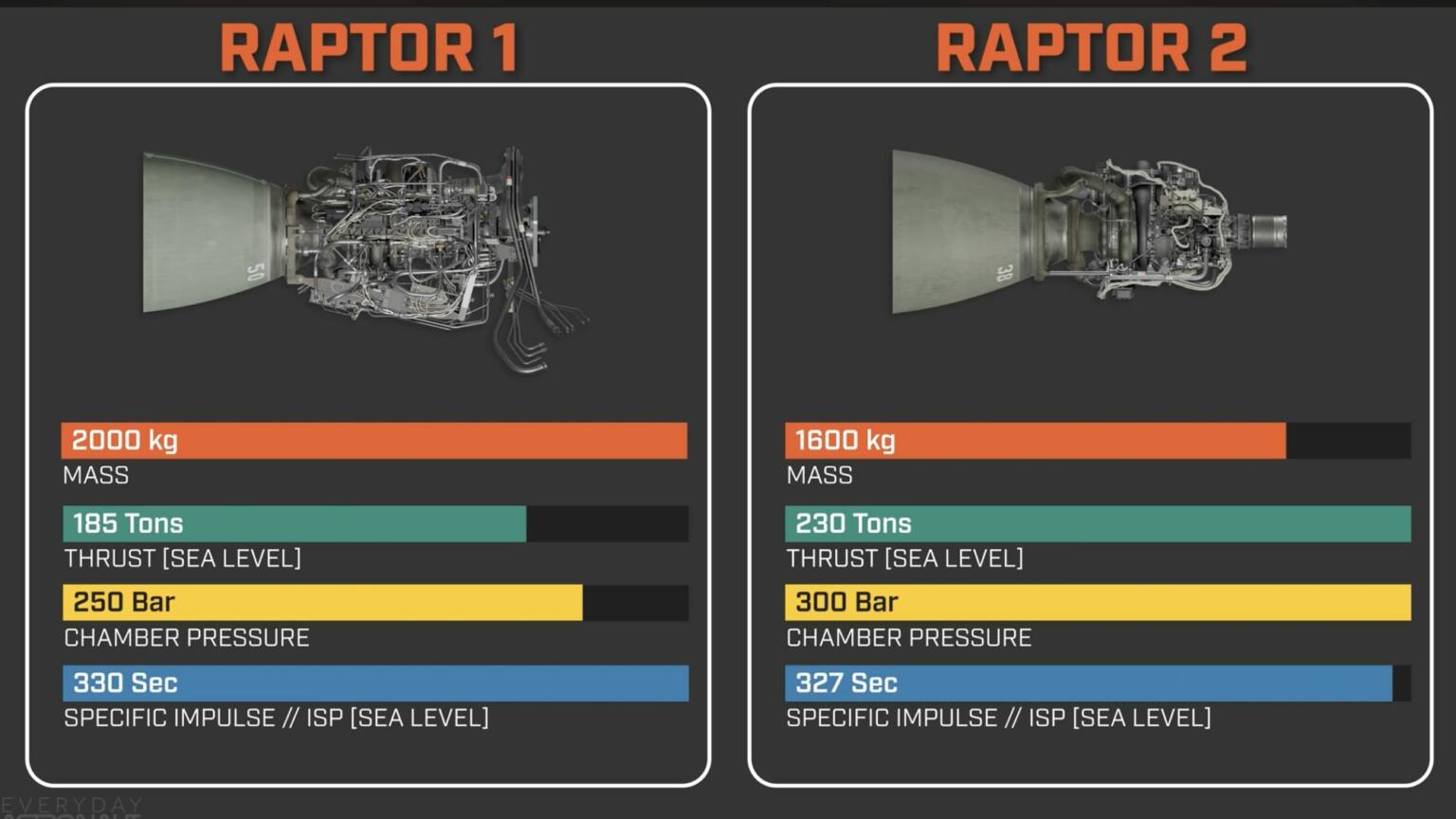 SpaceX Further Improves the Raptor 3 Engine | NextBigFuture.com